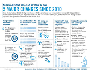 Denver Prevention Training Center | The National HIV/AIDS Strategy Update
