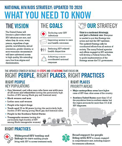 Denver Prevention Training Center | The National HIV/AIDS Strategy Update